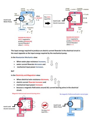 Hyperphysics Potential Energy