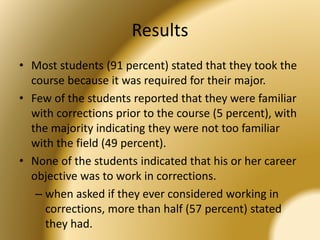 Corrections today corrections in the classroom - a recruiting tool | PPTX