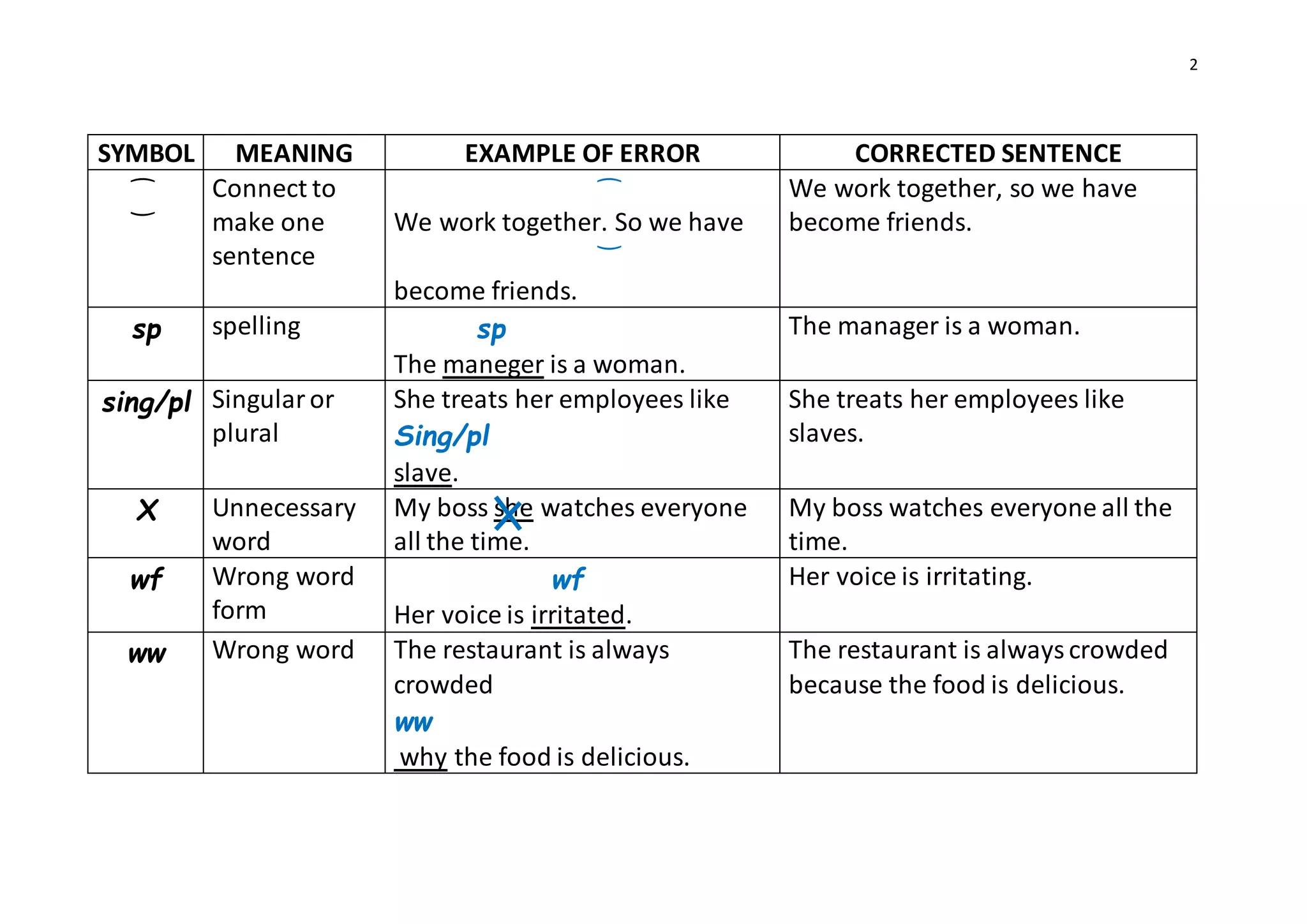 Correction symbols chart | DOCX