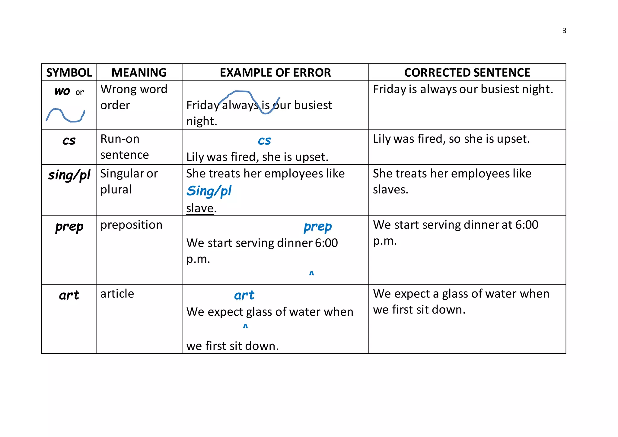Correction symbols chart | DOCX