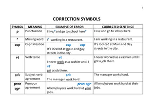 Correction symbols chart | DOCX
