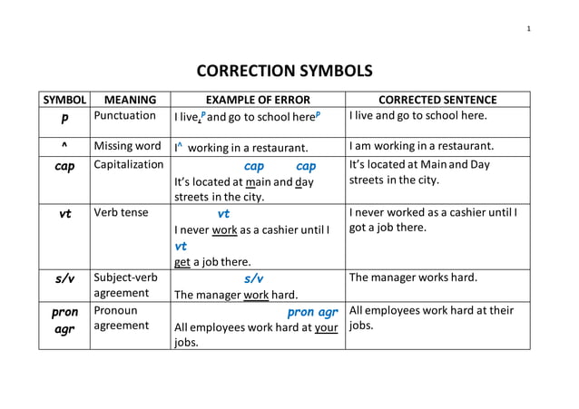 Correction symbols chart | DOCX
