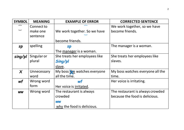 Correction symbols chart | DOCX