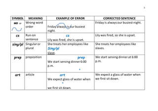Correction symbols chart | DOCX