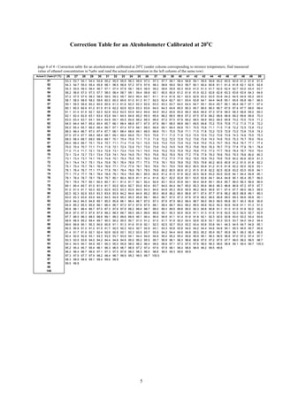 Correction Table For An Alcoholometer | PDF