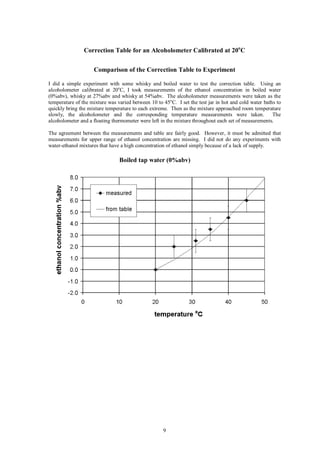 Correction Table For An Alcoholometer | PDF