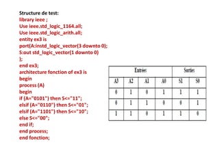 correctionTD-1-vhdl2947.pptx | Programming Languages | Computing