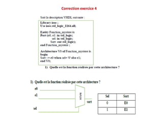 correctionTD-1-vhdl2947.pptx | Programming Languages | Computing