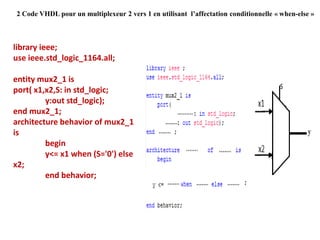 correctionTD-1-vhdl2947.pptx | Programming Languages | Computing