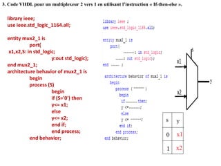 correctionTD-1-vhdl2947.pptx | Programming Languages | Computing
