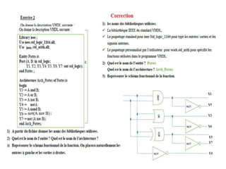 correctionTD-1-vhdl2947.pptx | Programming Languages | Computing