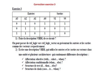 correctionTD-1-vhdl2947.pptx | Programming Languages | Computing