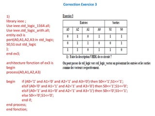 correctionTD-1-vhdl2947.pptx | Programming Languages | Computing