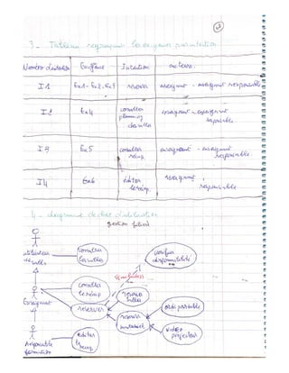 Correction TD Unified modeling language.pdf