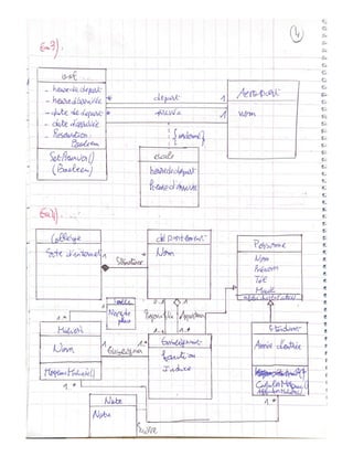 Correction TD Unified modeling language.pdf