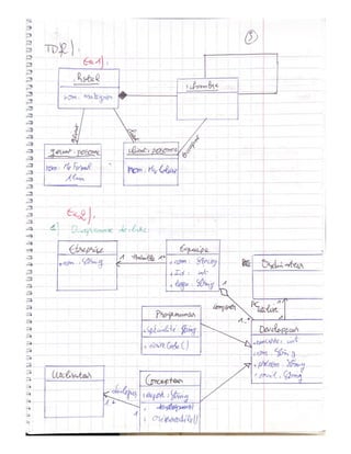 Correction TD Unified modeling language.pdf