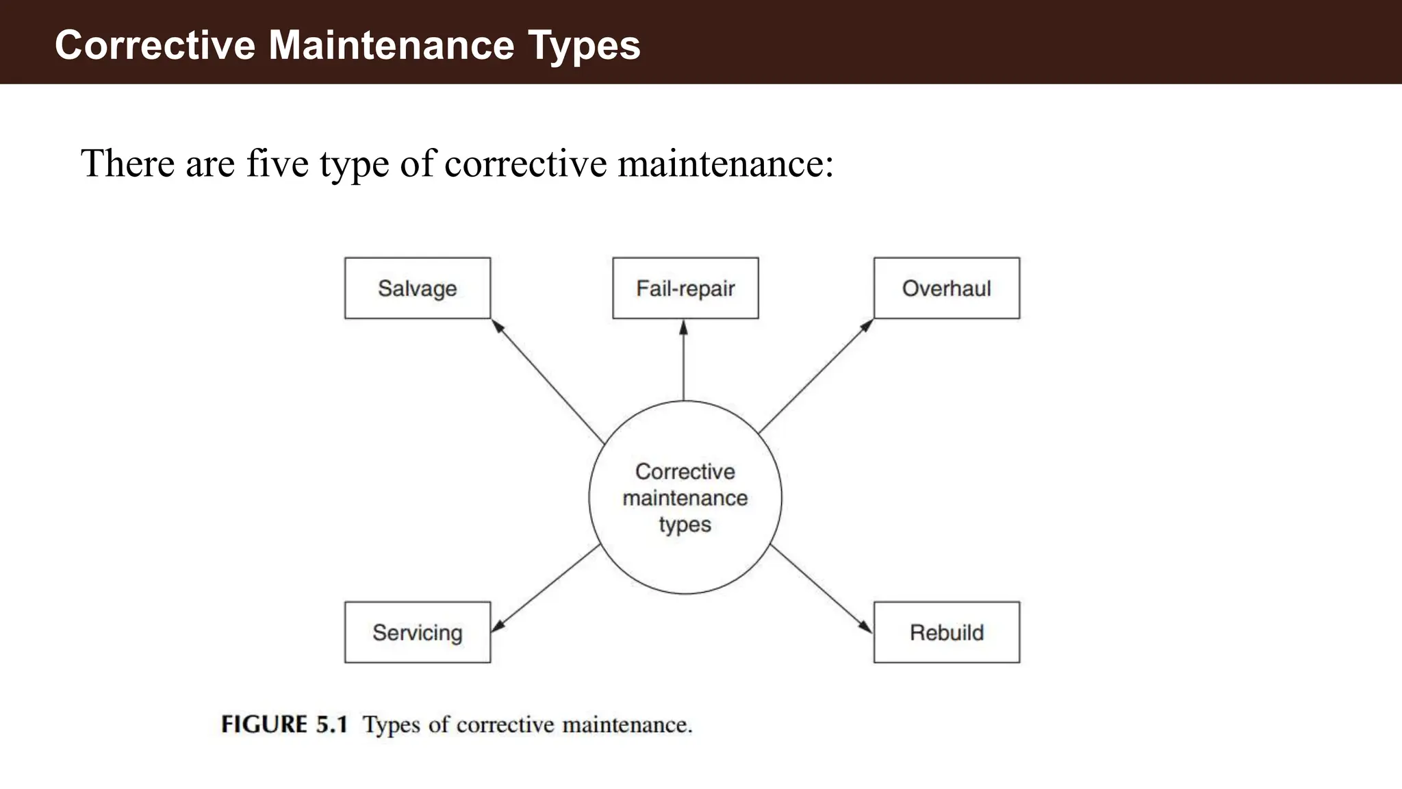 Corrective-Maintenance_Engineerings.pptx