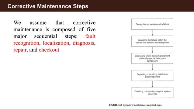 Corrective-Maintenance_Engineerings.pptx | Business | Business and Finance