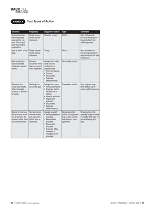 Corrective vs-preventive-action | PDF