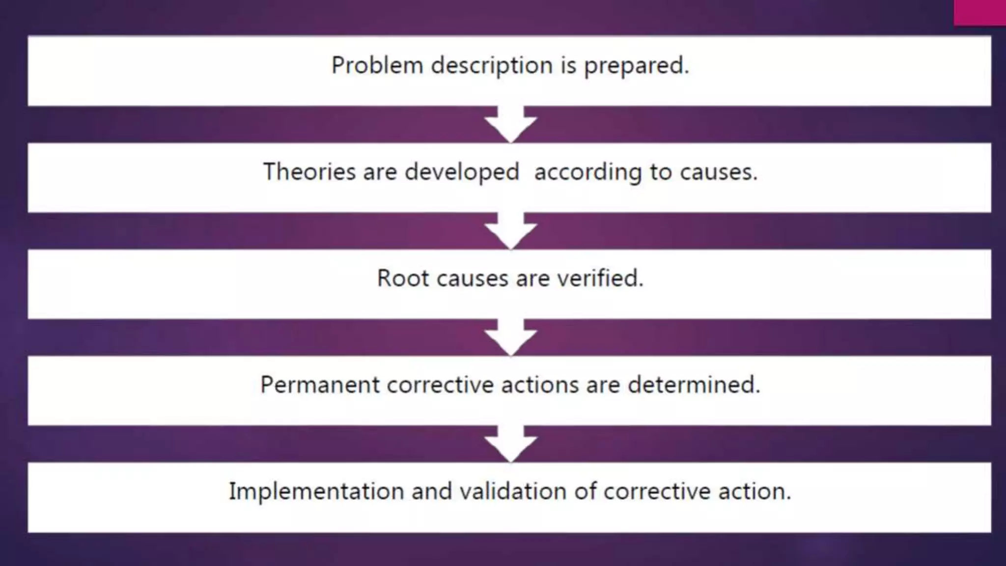 Corrective actions and preventive actions | PPTX