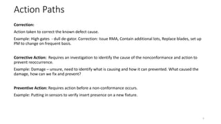 Corrective Action Knowledge Share_2024.pptx