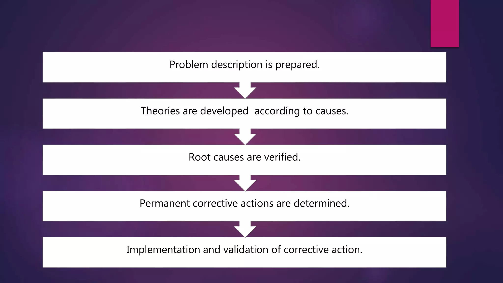 Corrective action preventive action (capa) | PPTX