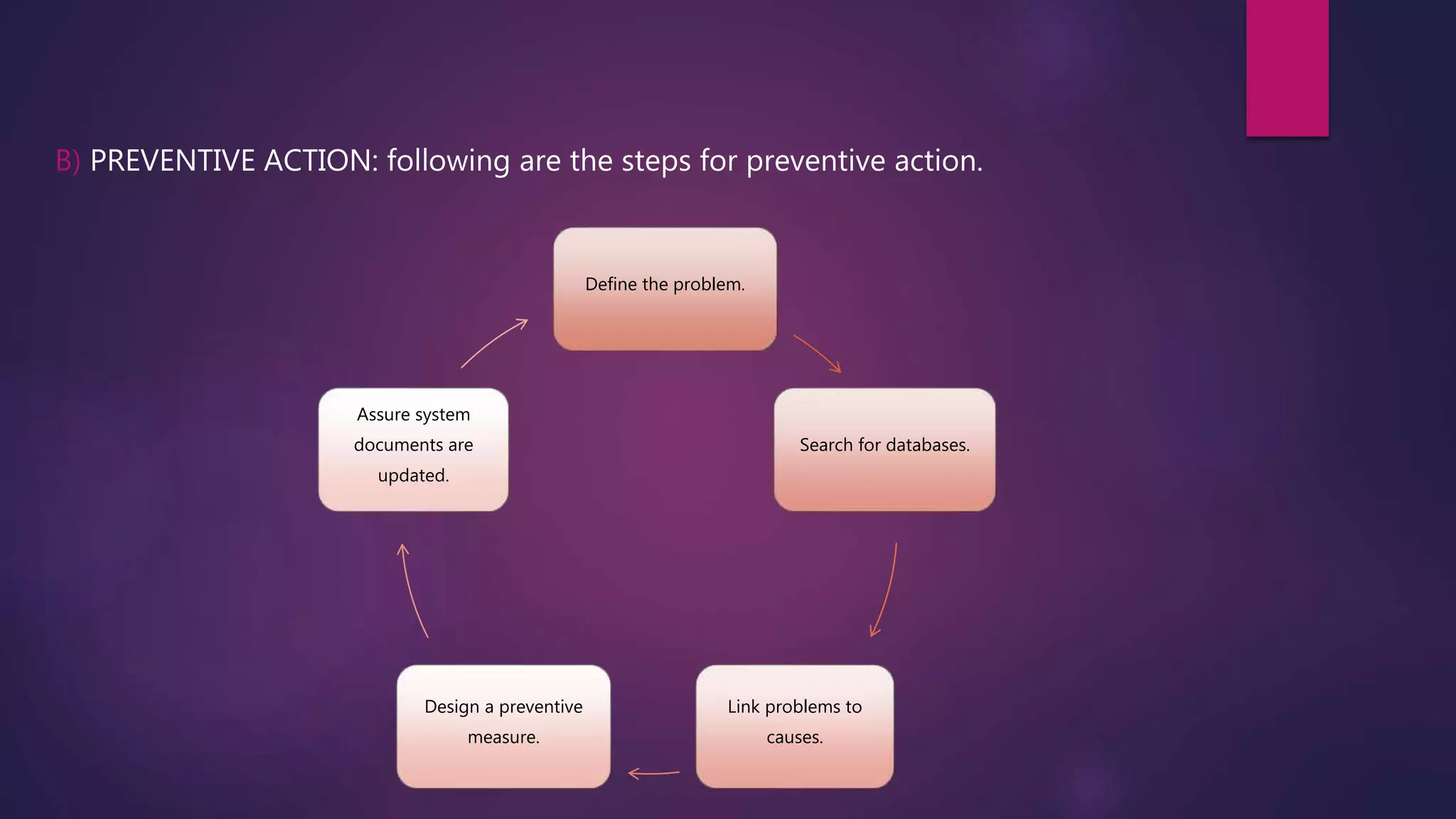 Corrective action preventive action (capa) | PPTX