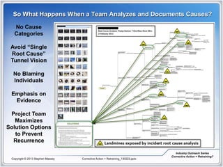 Corrective Action = Retraining? | PPTX