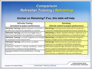 Corrective Action = Retraining? | PPTX