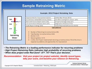 Corrective Action = Retraining? | PPTX