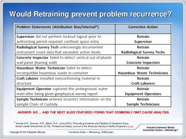 Corrective Action = Retraining?