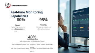 Effective Corrective Actions Module for Risk and Compliance | PPT