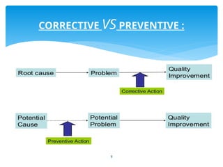 corrective and preventive actions during surgery.pptx