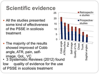 Corrective exercises in the treatment of scoliosis | PPTX
