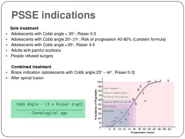 Corrective exercises in the treatment of scoliosis