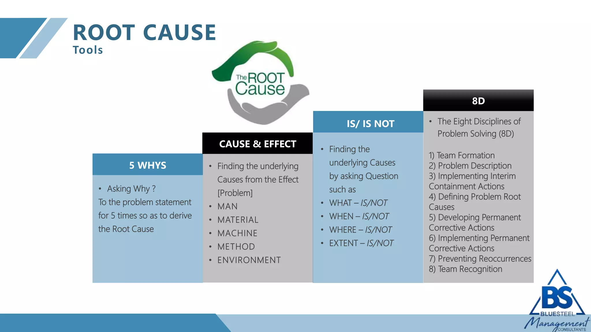 Corrective & Preventive Action | PPTX