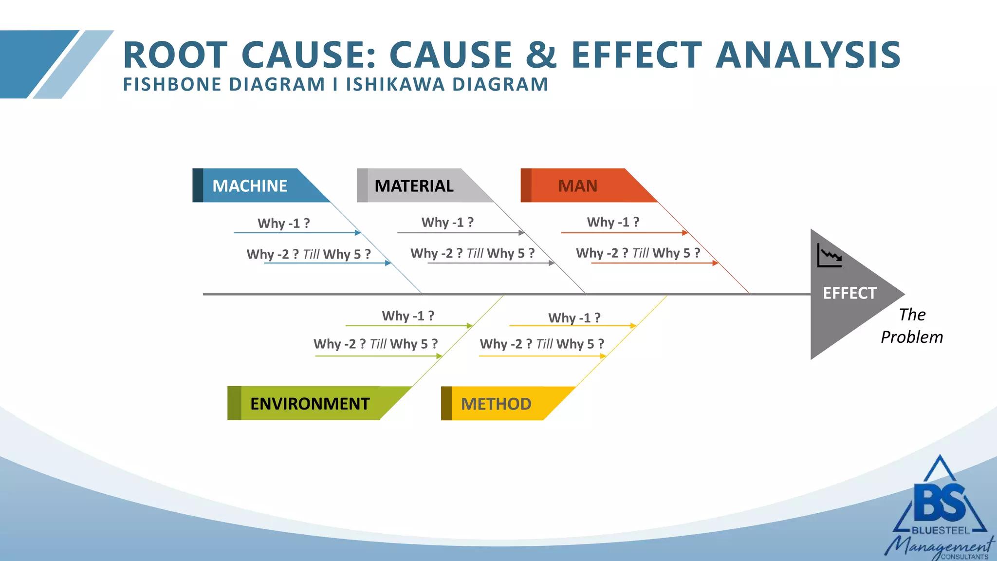 Corrective & Preventive Action | PPTX