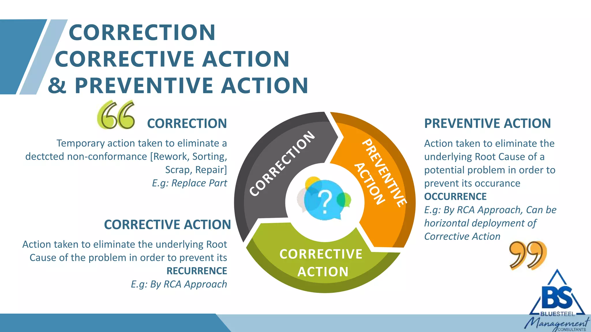 Corrective & Preventive Action | PPTX