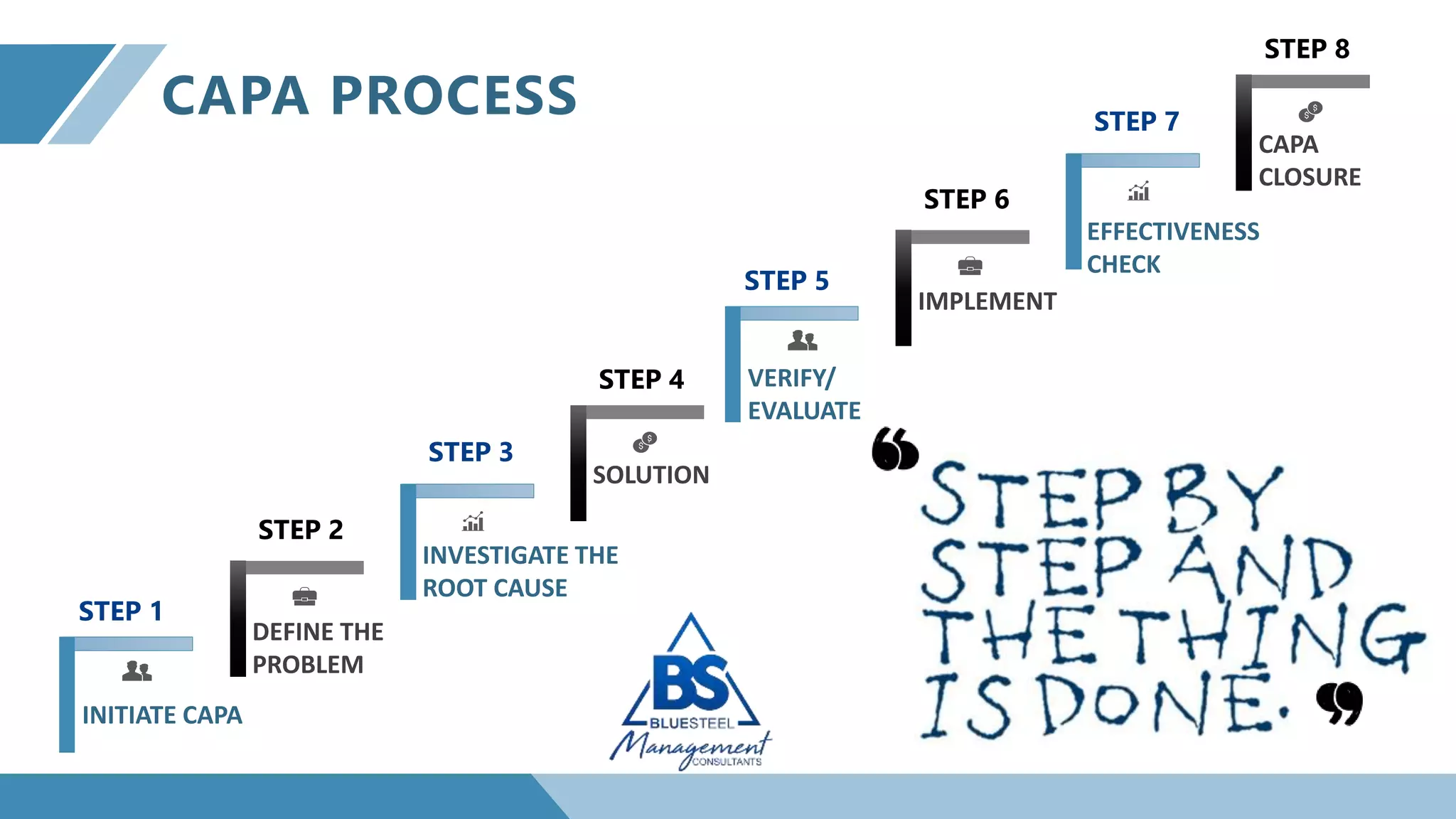 Corrective & Preventive Action | PPTX