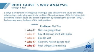 Corrective & Preventive Action | PPTX