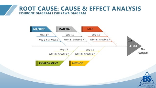 Corrective & Preventive Action | PPTX