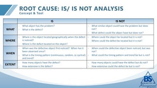 Corrective & Preventive Action | PPTX