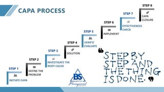 Corrective & Preventive Action | PPTX