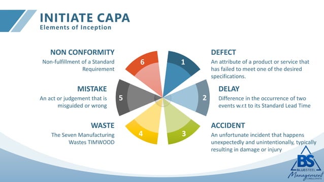 Corrective & Preventive Action | PPTX