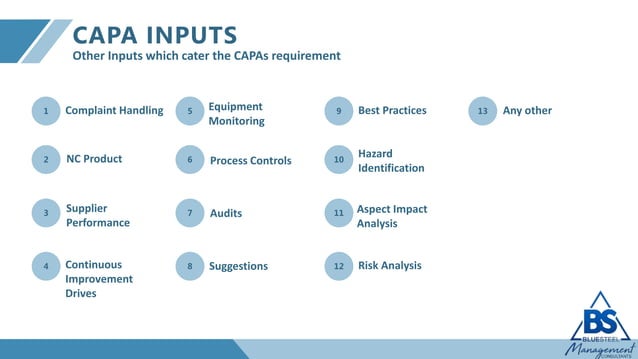 Corrective & Preventive Action | PPTX
