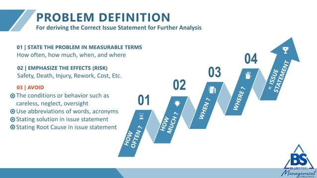 Corrective & Preventive Action | PPTX