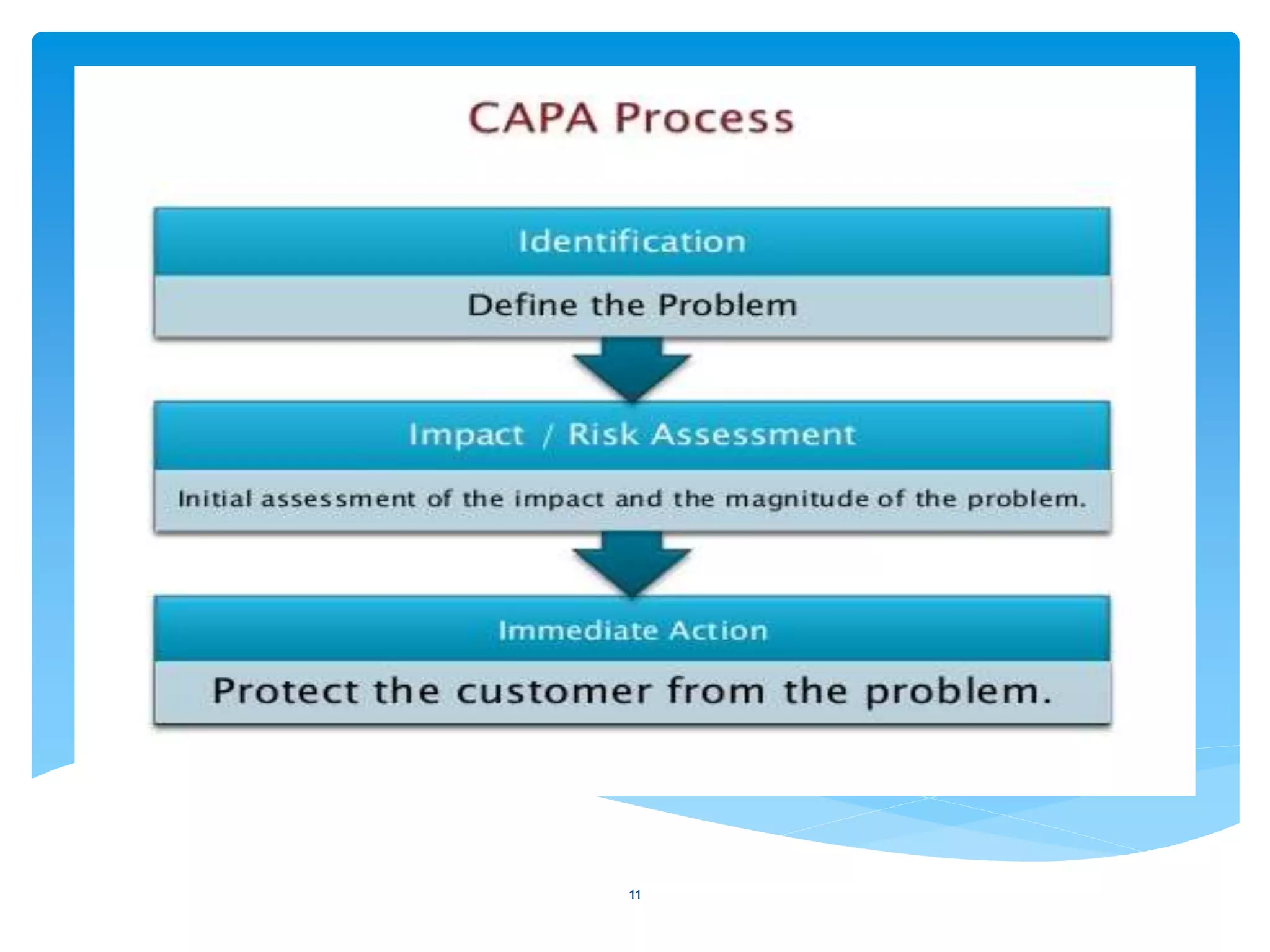 Corrective & Preventive actions (CAPA) | PPTX