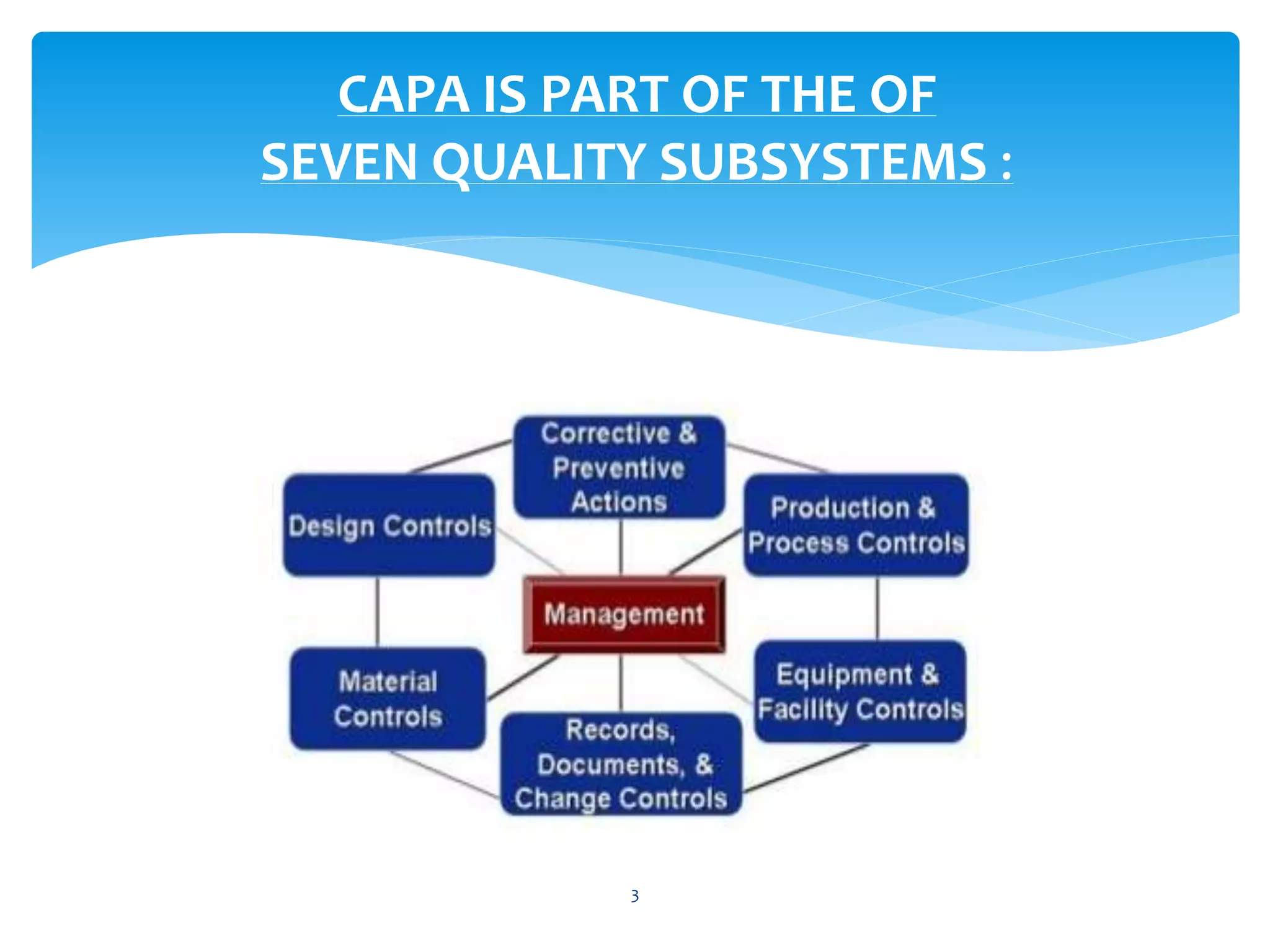 Corrective & Preventive actions (CAPA) | PPT Corrective & Preventive actions (CAPA) | PPT