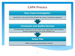 Corrective & Preventive actions (CAPA) | PPTX