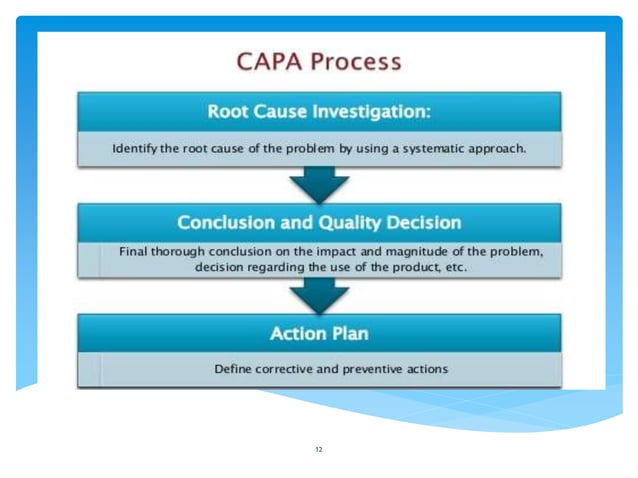 Corrective & Preventive actions (CAPA) | PPTX Corrective & Preventive actions (CAPA) | PPTX